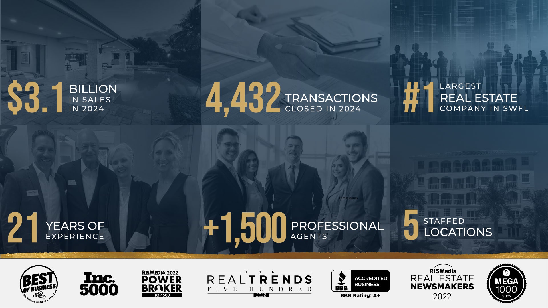 About Us | Premiere Plus Realty